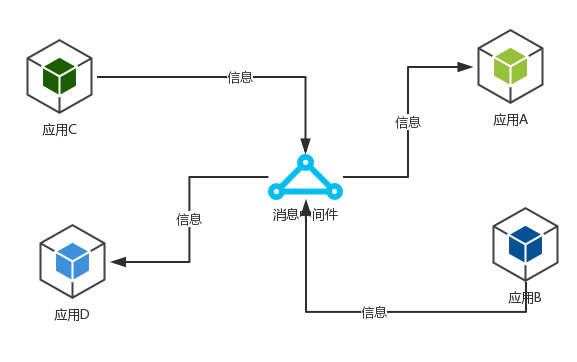 中间件分类常用的中间件有哪几种hanson的博客 Csdn博客 