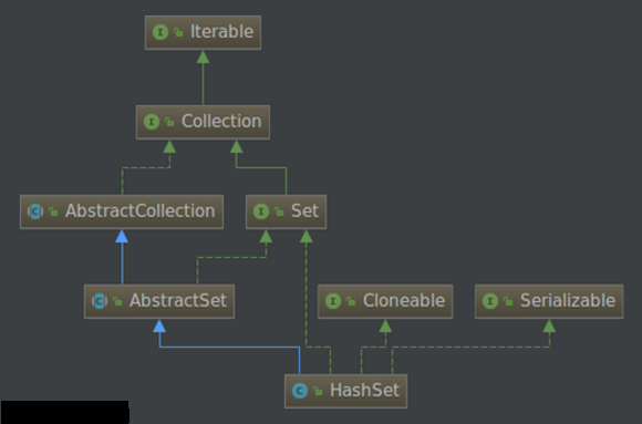 set 元素如何顺序输出的问题_set()如何控制输出顺序-CSDN博客