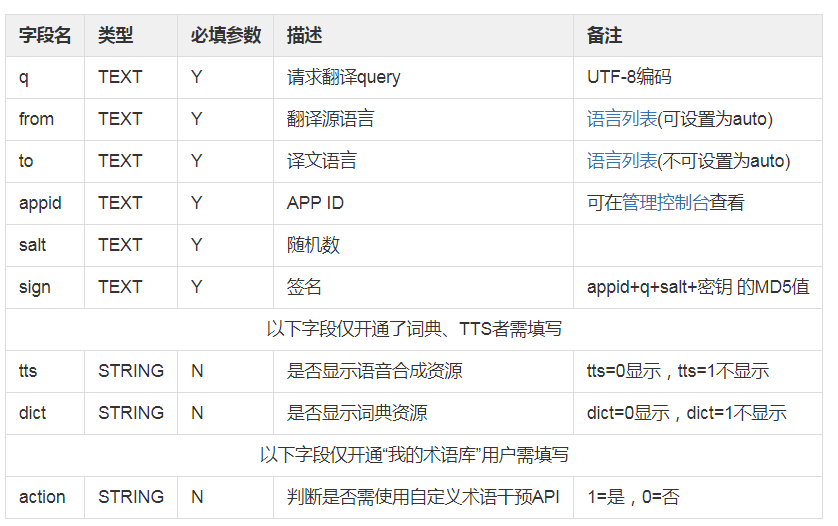 百度翻译api教程完整android代码百度翻译企业版 通用账号 Appid分享 Csdn博客 