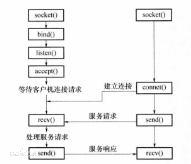 深入浅出socket通讯unity客户端和服务端unity 中socketsendremoteendpointtostring Csdn博客 