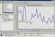 loadrunner_loadrunner rand函数-CSDN博客