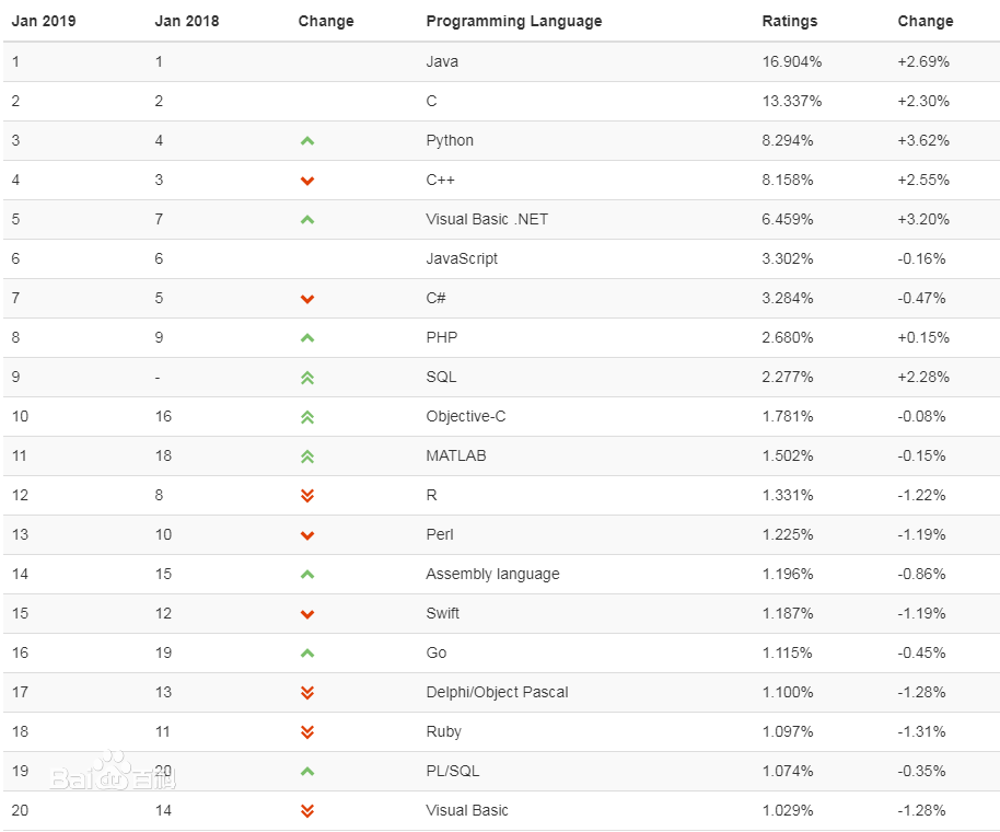 小白学Java 第1课：Java介绍-CSDN博客