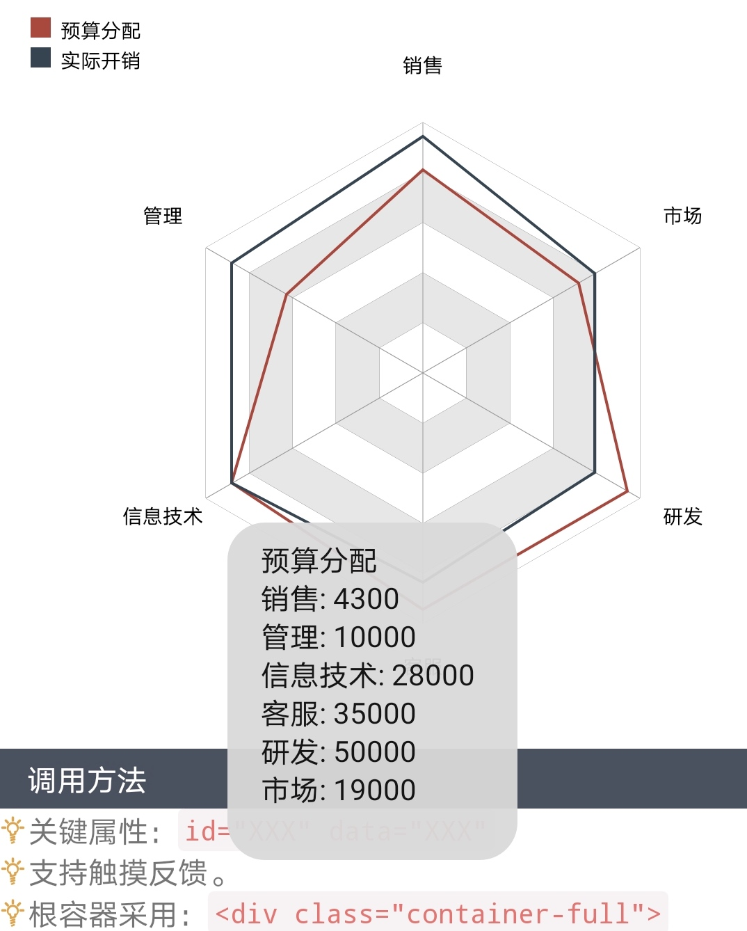 "雷达图"组件: —— 快应用组件库H-UI_雷达图组件-CSDN博客