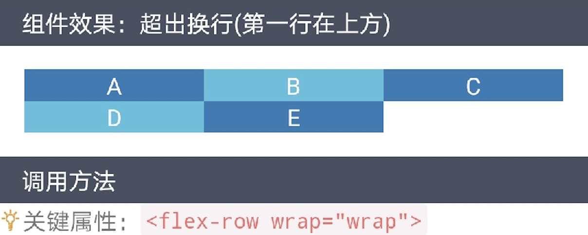 "Flex弹性布局"组件: —— 快应用组件库H-UI-CSDN博客
