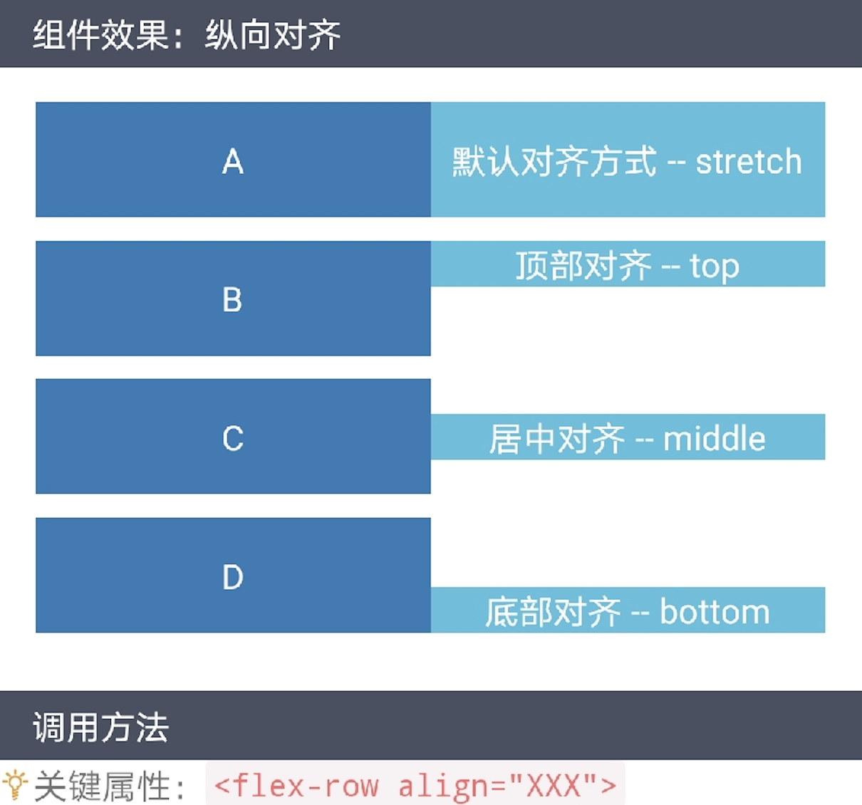 "Flex弹性布局"组件: —— 快应用组件库H-UI-CSDN博客