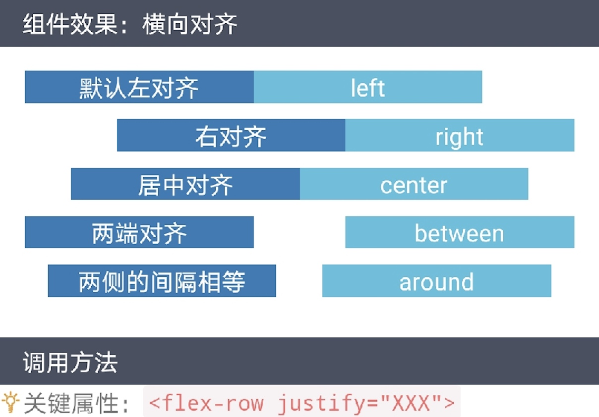 "Flex弹性布局"组件: —— 快应用组件库H-UI-CSDN博客