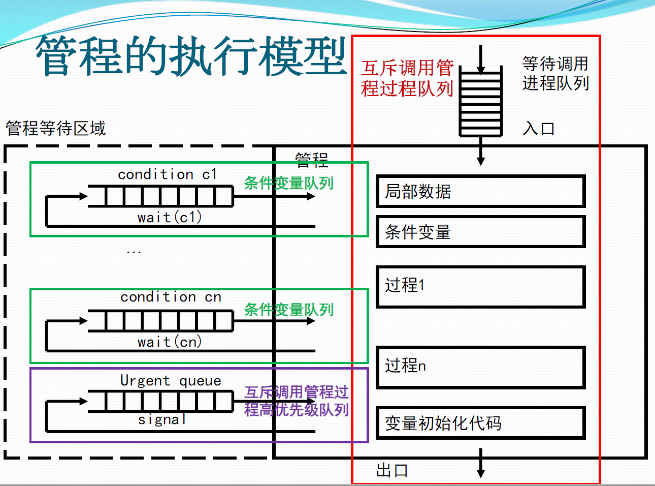 Nju Se 操作系统期末复习在执行close过程中若icount0 Csdn博客 