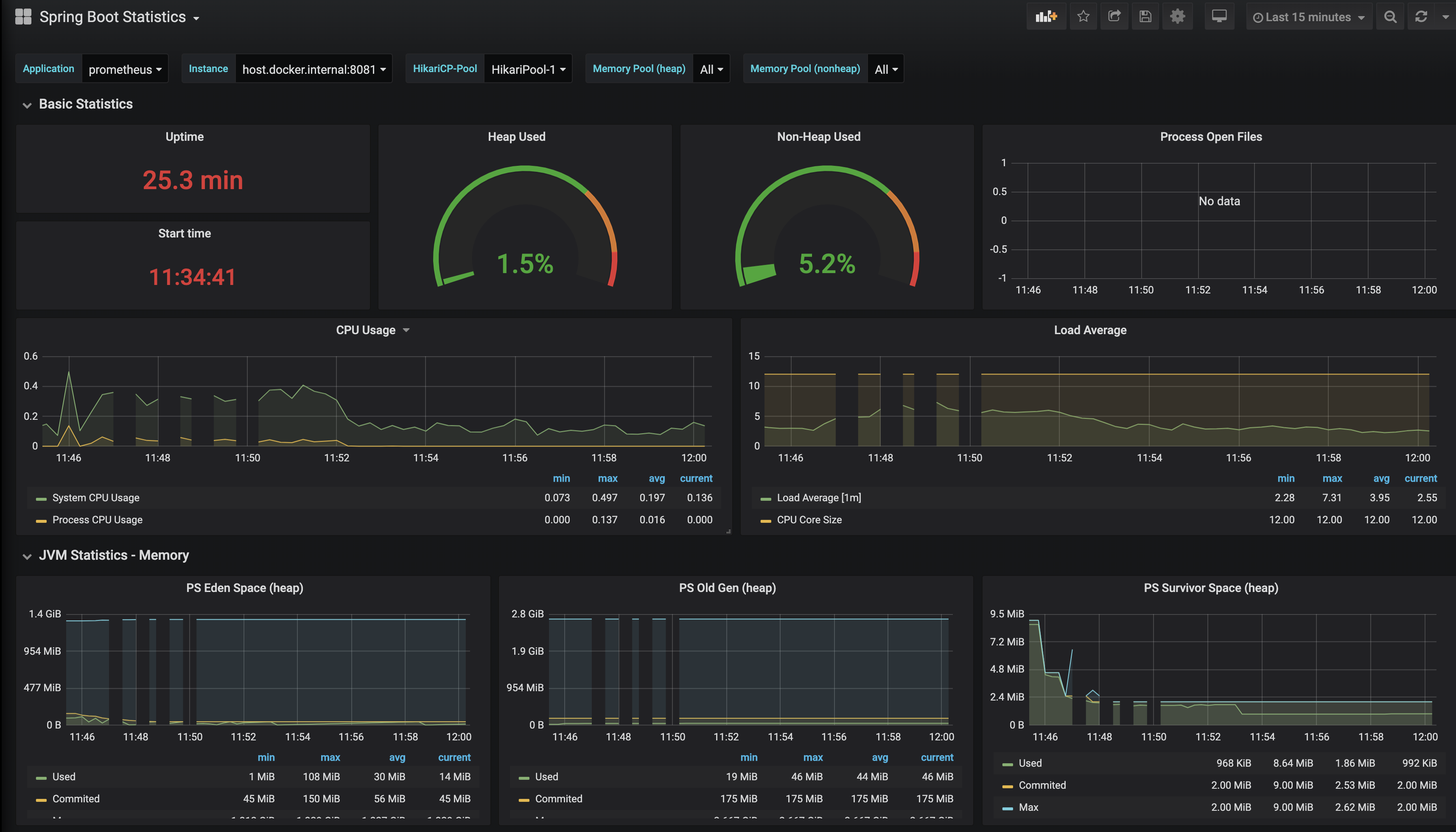 使用 Prometheus 和 Grafana 监控 Spring Boot 应用_management.metrics.tags.application-CSDN博客