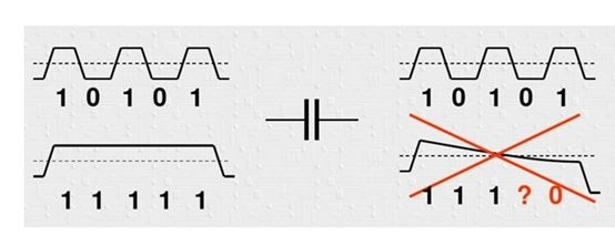 详解FPGA实现8b10b编码原理（含VHDL及verilog源码）-CSDN博客
