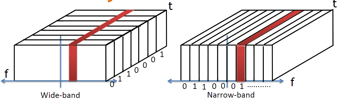FPGA实现OFDM(1)-OFDM原理_fpga ofdm-CSDN博客