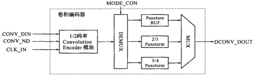FPGA实现OFDM（二）-整体系统框架_ofdm fpga-CSDN博客