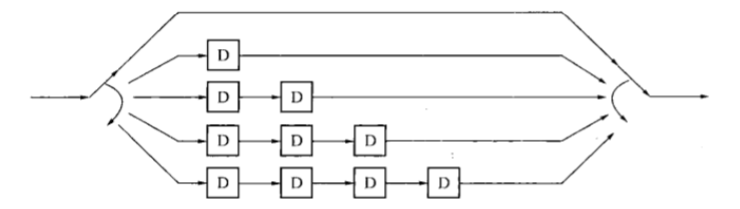 Fpga实现ofdm（二） 整体系统框架ofdm Fpga Csdn博客 