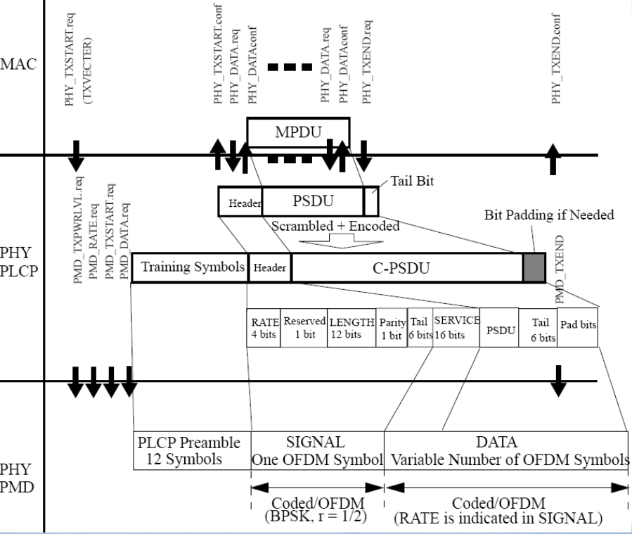 Fpga实现ofdm（二） 整体系统框架ofdm Fpga Csdn博客 