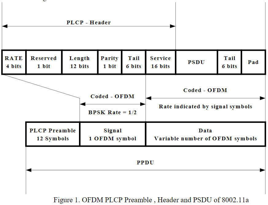 FPGA实现OFDM（二）-整体系统框架_ofdm fpga-CSDN博客
