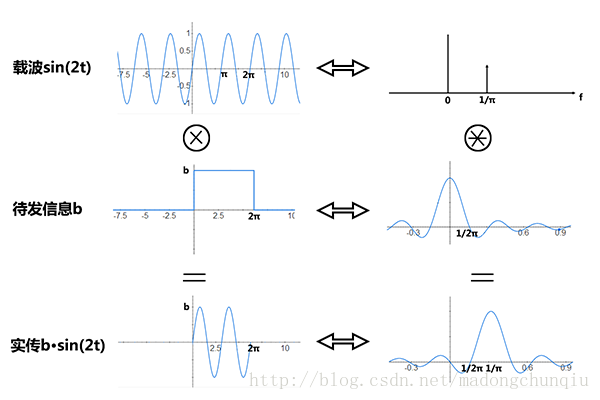FPGA实现OFDM(1)-OFDM原理_fpga ofdm-CSDN博客
