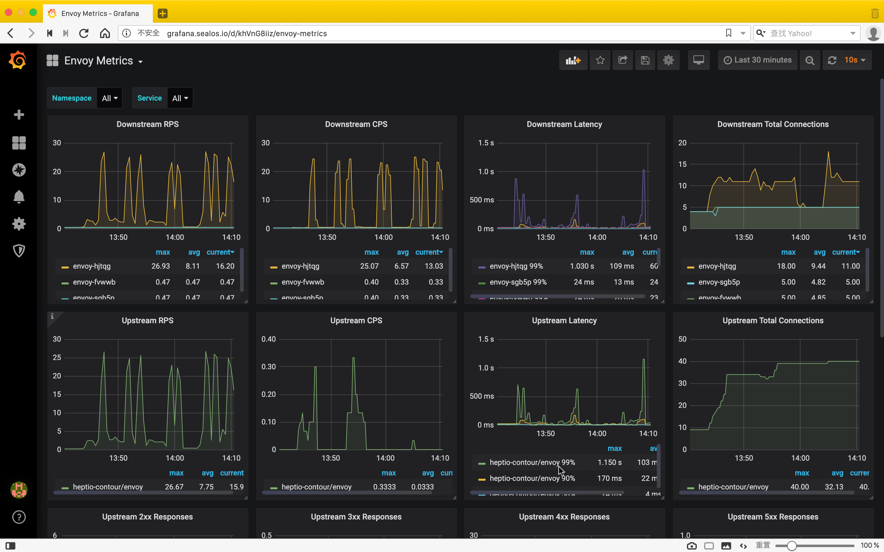 Contour 学习笔记（一）：使用 Contour 接管 Kubernetes 的南北流量_contour envoy-CSDN博客