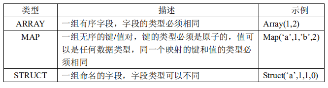 从零开始大数据 Hadoop、hdfs、mapreduce、hbase、hive执行器通常的任务是启动一个或多个mapreduce任务有时也不需要启动mapreduce任务 Csdn博客 