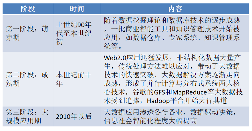 从零开始大数据 Hadoop、hdfs、mapreduce、hbase、hive执行器通常的任务是启动一个或多个mapreduce任务有时也不需要启动mapreduce任务 Csdn博客 