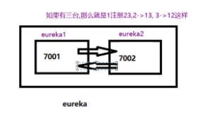 SpringCloud（2）--服务注册与发现（Eureka、Zookeeper、Consul）-CSDN博客