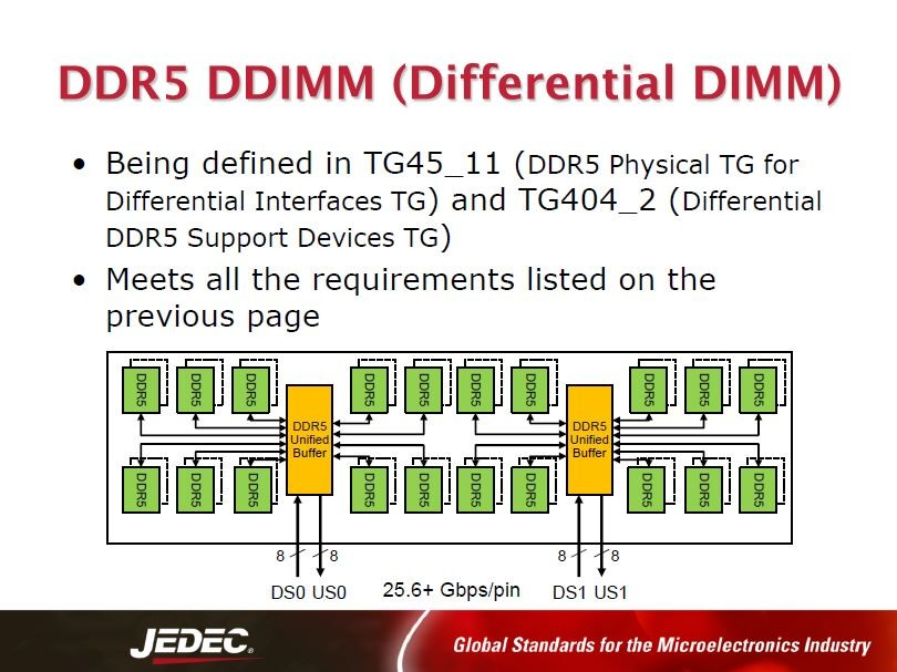 DDR5 SDRAM简要前瞻以及DRAM DIMM和DCPMM配置指南_introducing micron庐 ddr5 sdram: more than a genera-CSDN博客