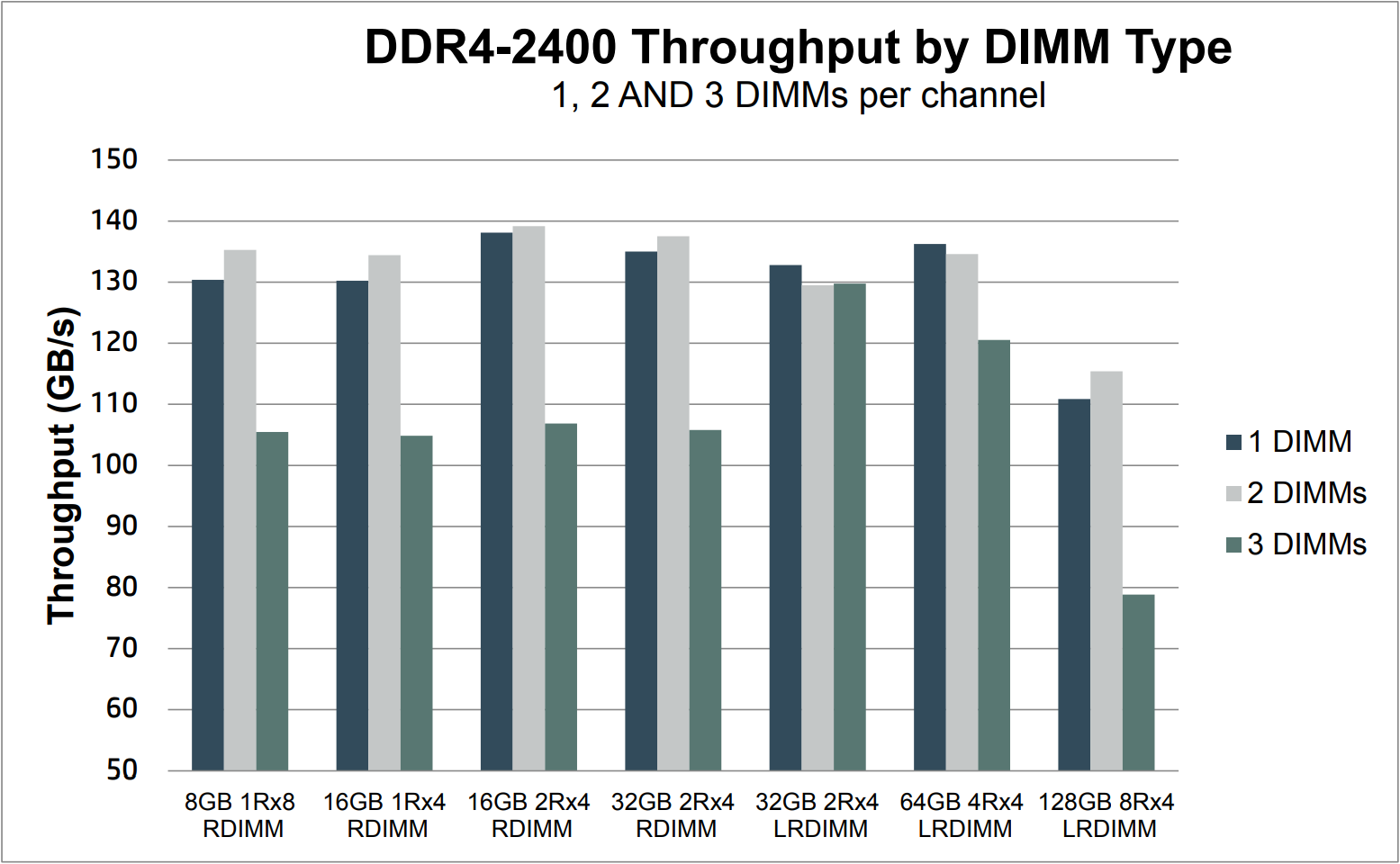 DDR5 SDRAM简要前瞻以及DRAM DIMM和DCPMM配置指南_introducing micron庐 ddr5 sdram ...