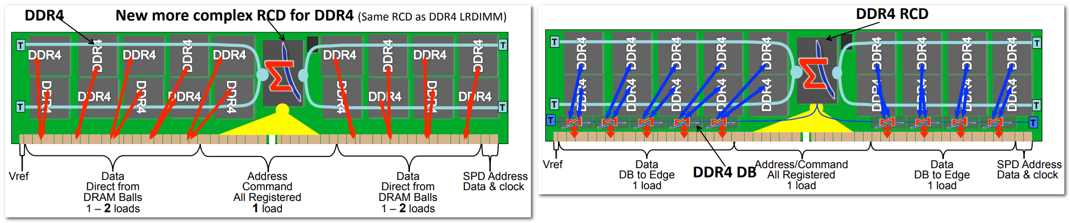 DDR5 SDRAM简要前瞻以及DRAM DIMM和DCPMM配置指南_introducing micron庐 ddr5 sdram ...