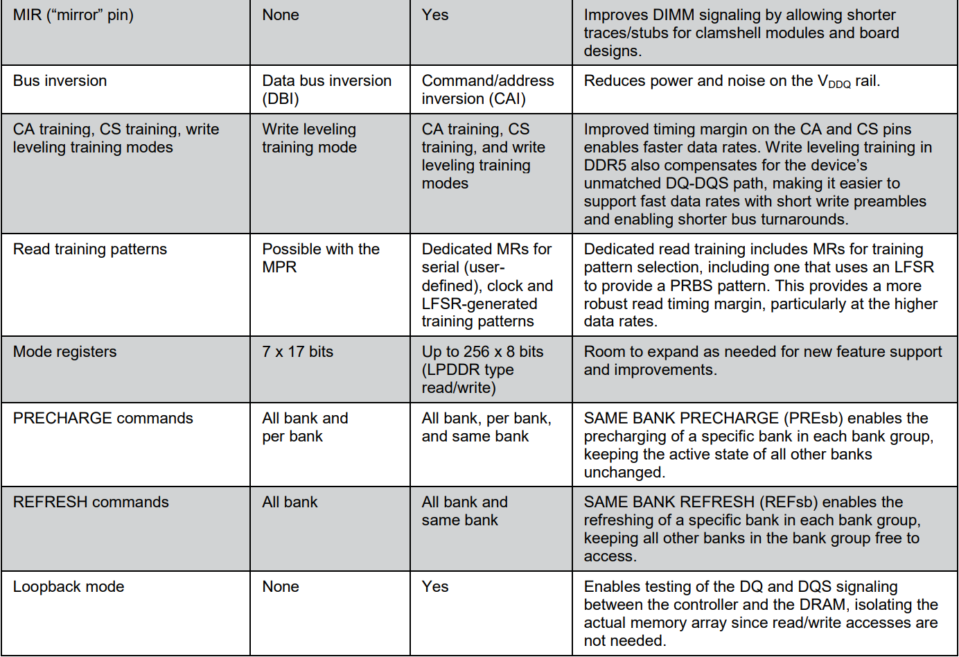 DDR5 SDRAM简要前瞻以及DRAM DIMM和DCPMM配置指南_introducing micron庐 ddr5 sdram: more than a genera-CSDN博客