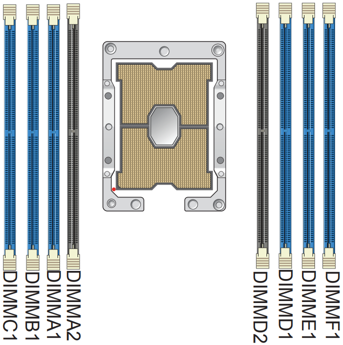 DDR5 SDRAM简要前瞻以及DRAM DIMM和DCPMM配置指南_introducing micron庐 ddr5 sdram ...
