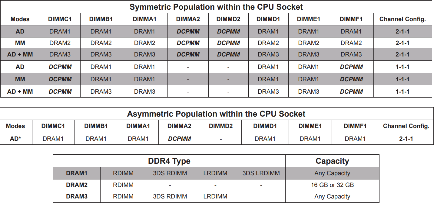 DDR5 SDRAM简要前瞻以及DRAM DIMM和DCPMM配置指南_introducing micron庐 ddr5 sdram ...
