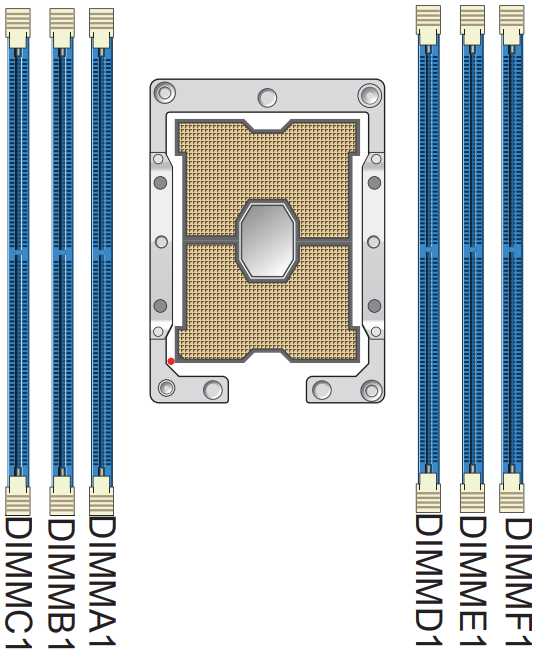 DDR5 SDRAM简要前瞻以及DRAM DIMM和DCPMM配置指南_introducing micron庐 ddr5 sdram: more than a genera-CSDN博客