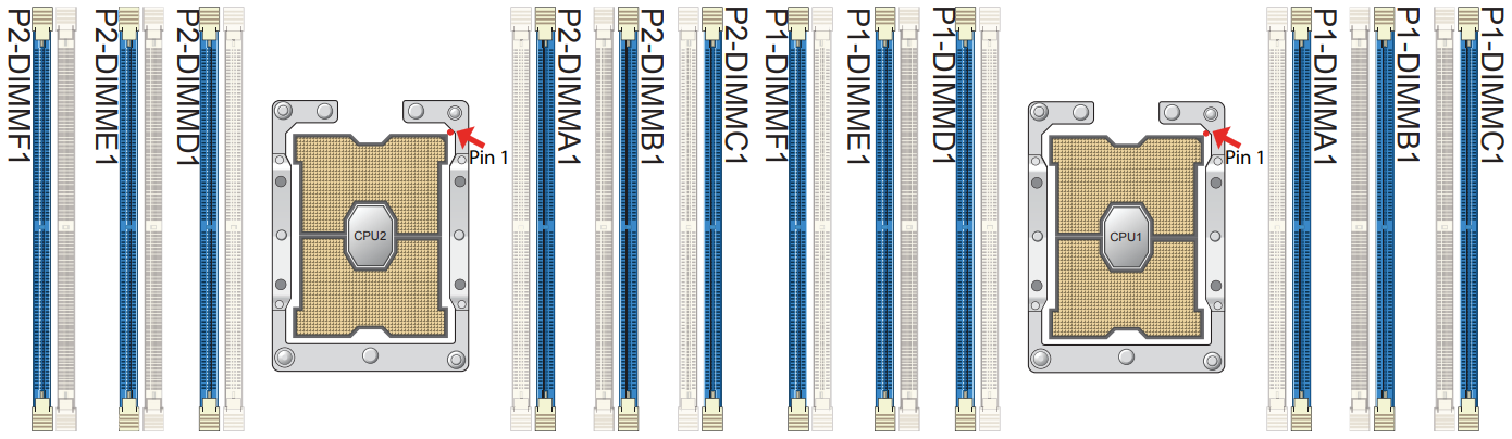 DDR5 SDRAM简要前瞻以及DRAM DIMM和DCPMM配置指南_introducing micron庐 ddr5 sdram ...