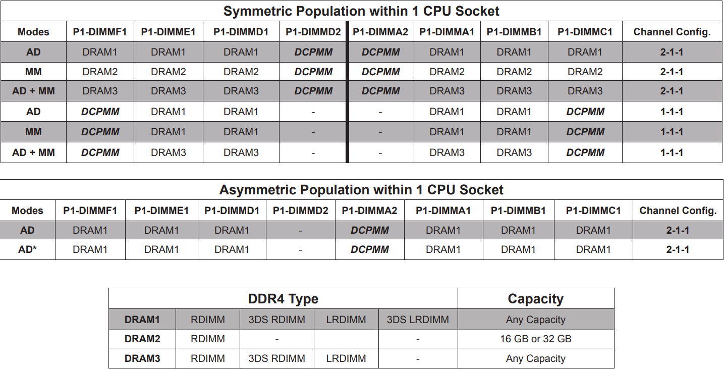 DDR5 SDRAM简要前瞻以及DRAM DIMM和DCPMM配置指南_introducing micron庐 ddr5 sdram: more than a genera-CSDN博客