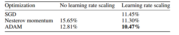 [京哥读论文]之BinaryConnect：Training Deep Neural Networks with binary weights during propagations_京哥搞 ...