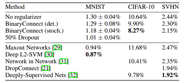 [京哥读论文]之BinaryConnect：Training Deep Neural Networks with binary weights during propagations_京哥搞 ...