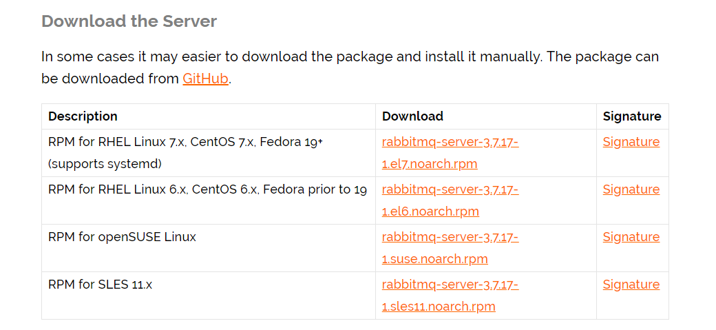 RabbitMQ 安装和初始化_rabbitmq 初始化-CSDN博客