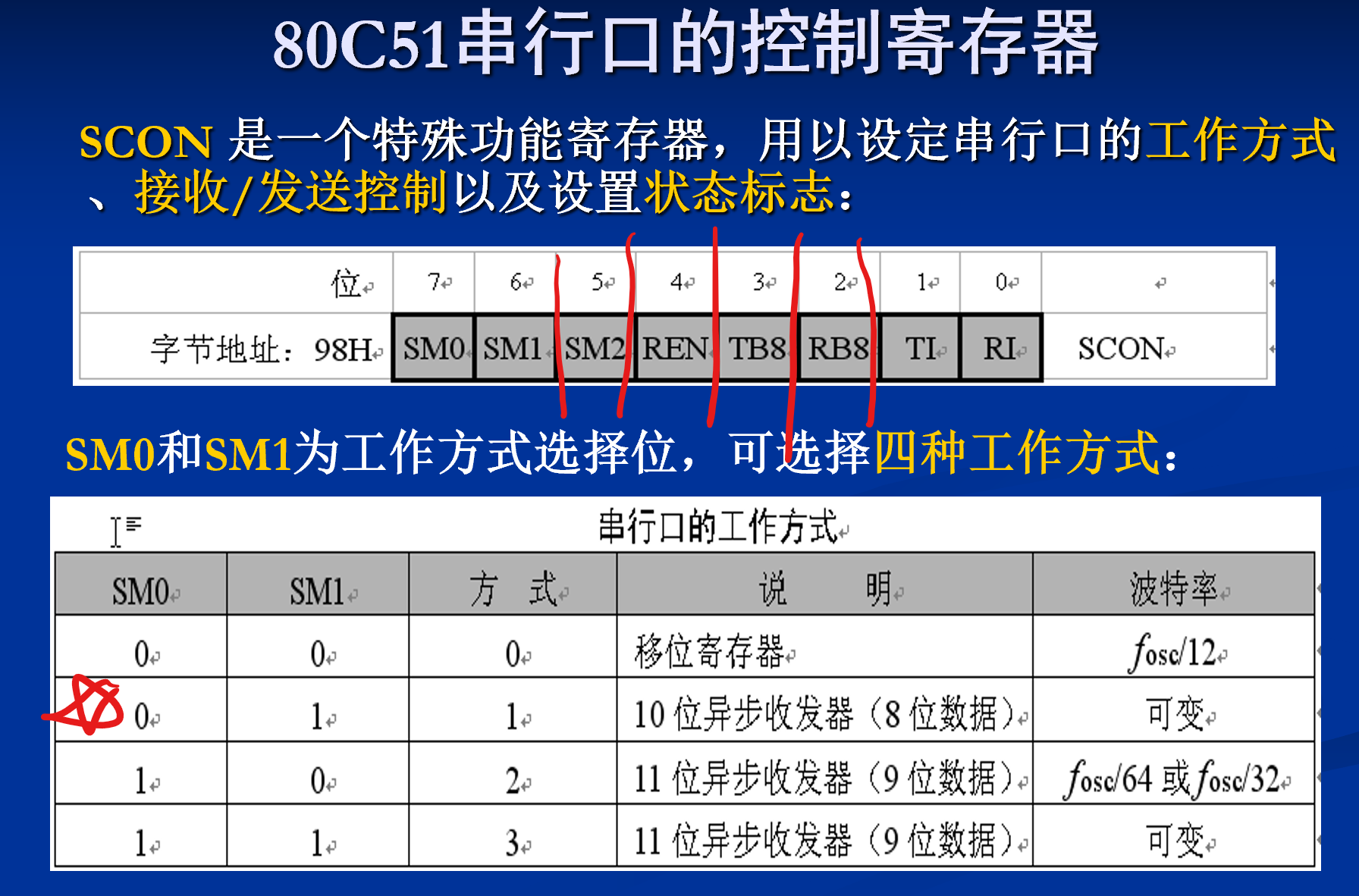 51单片机学习之串口通信_工作方式2的scon等于-CSDN博客