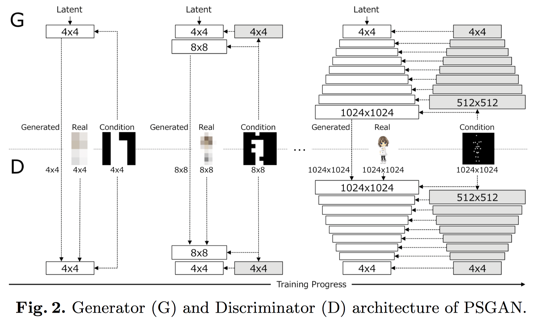 GAN 与人体姿态生成_pose guided person image generation-CSDN博客