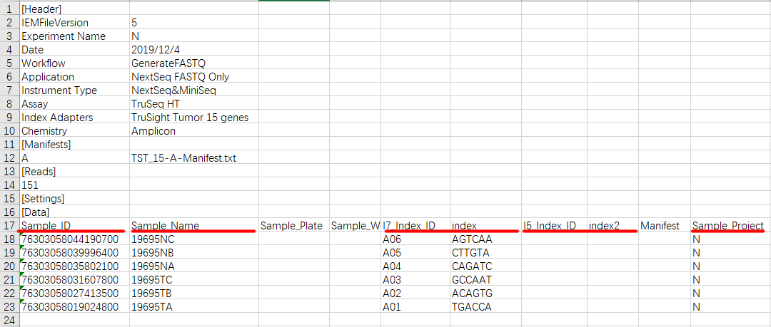 图形化开放式生信分析系统开发 - 9 Illumina测序仪测序数据自动拆分_illumina fastq格式到文库拆分-CSDN博客