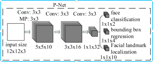 MTCNN应用详解_mtcnn的应用-CSDN博客