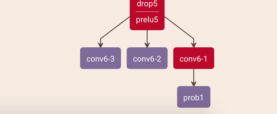 MTCNN应用详解_mtcnn的应用-CSDN博客