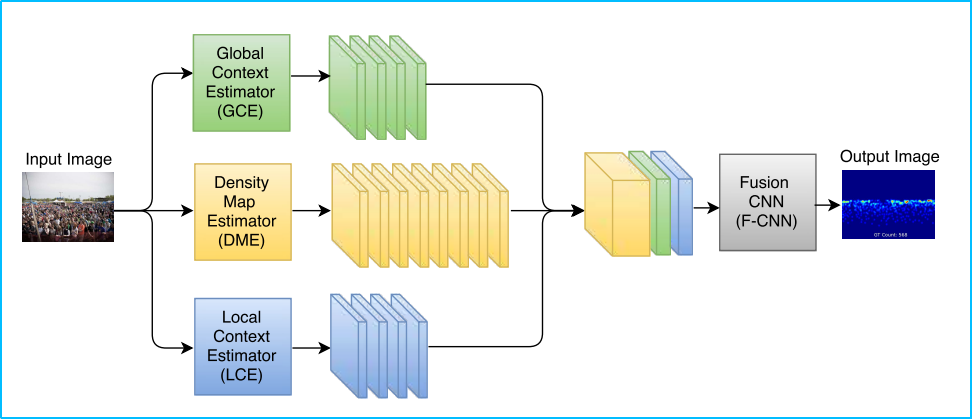 下一站挤不挤？智能系统告诉你！_csrnet运行-CSDN博客