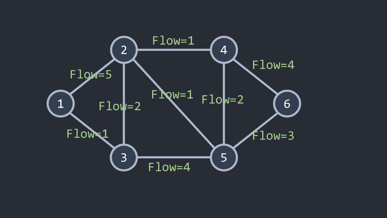 图论-最小割树 Gomory−HuTree_ggomory-hu trees-CSDN博客