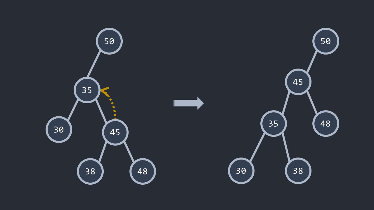 平衡树-Splaytree_splay rbtree 比较-CSDN博客