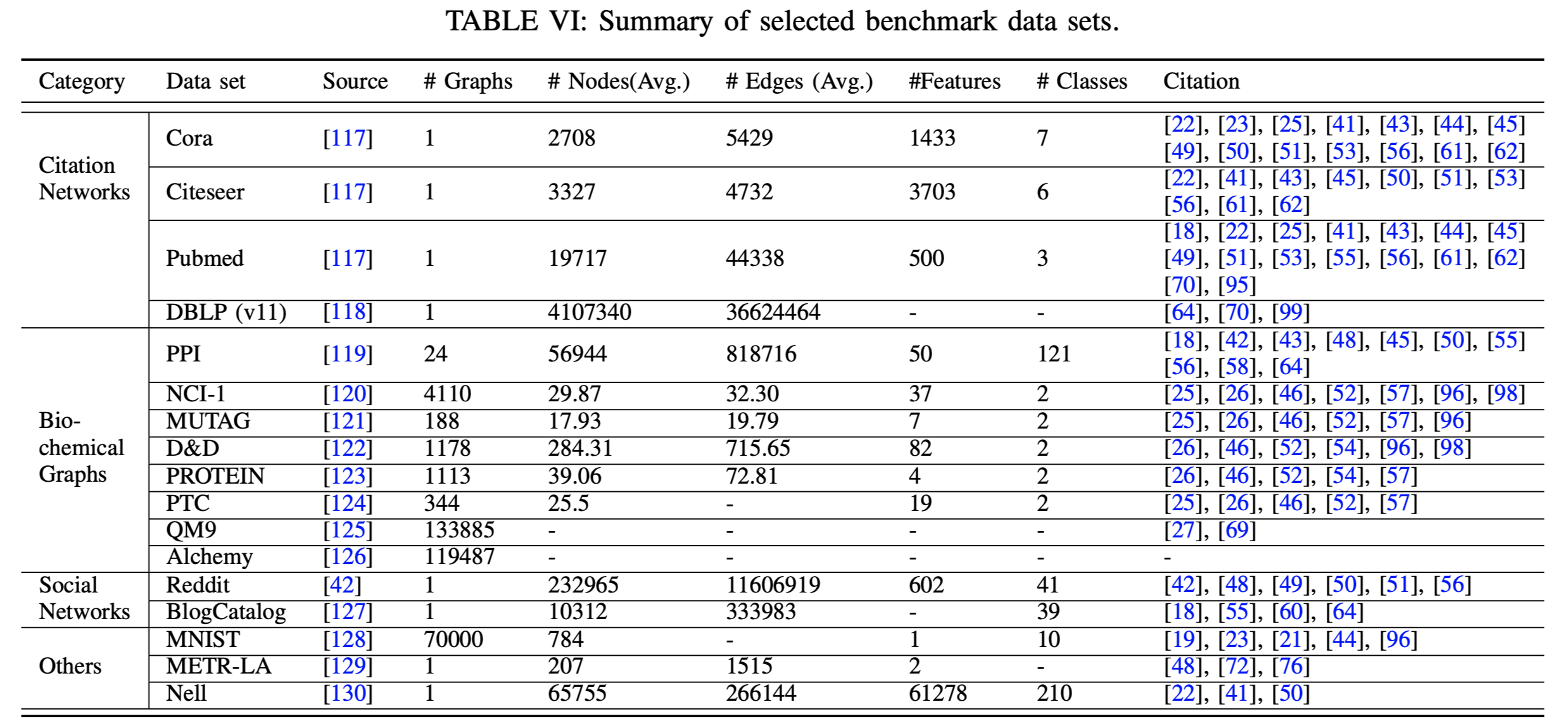 Paper Notes: A Comprehensive Survey on Graph Neural Networks-CSDN博客