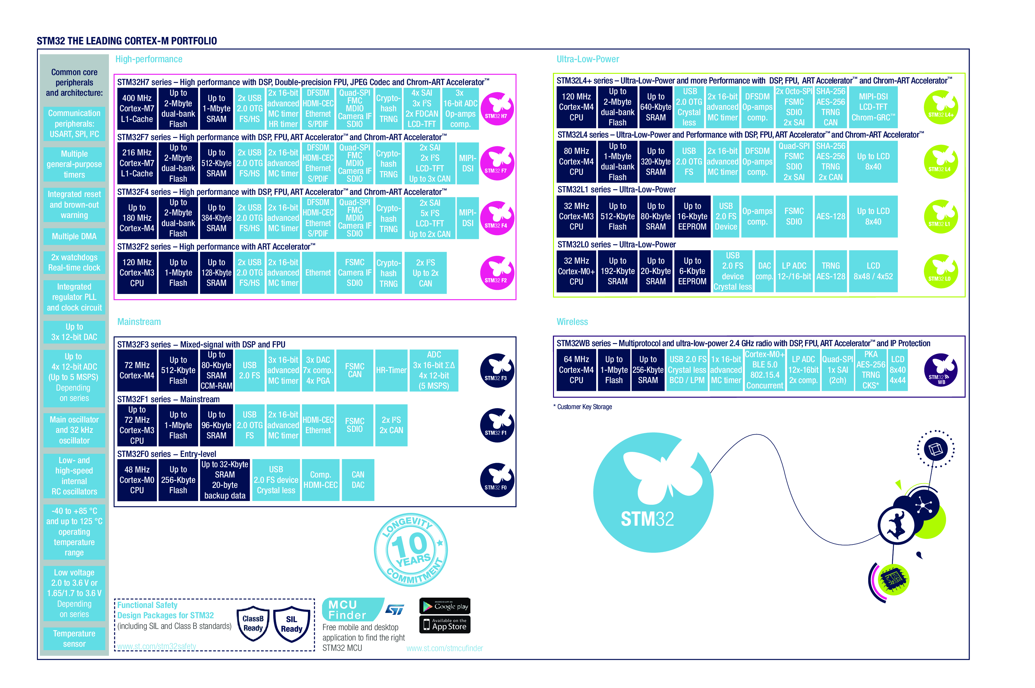 RoboMaster机甲大师比赛入门？我们从STM32开始！_robomaster需要的基础-CSDN博客