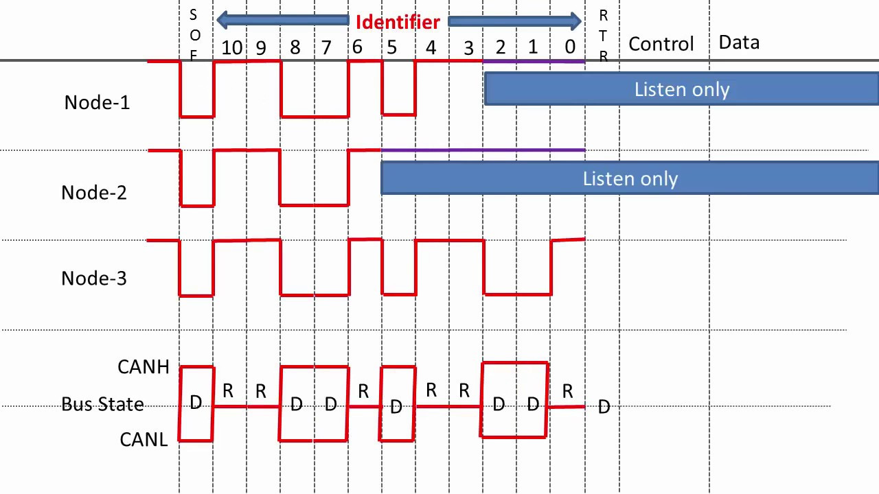 【RoboMaster】终极CAN总线入门教程！【STM32】_robomaster a板can通信-CSDN博客