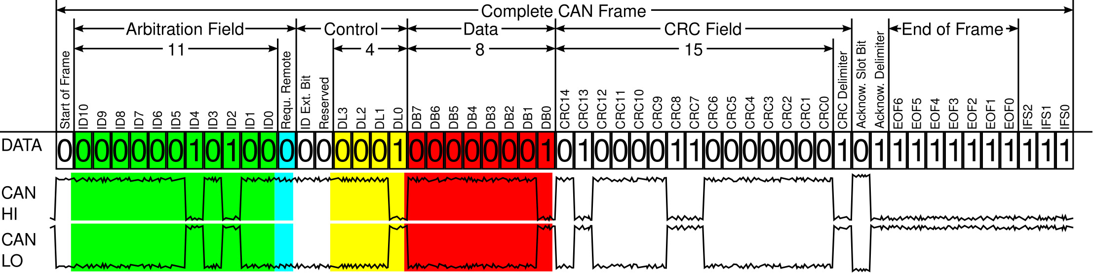 【RoboMaster】终极CAN总线入门教程！【STM32】_robomaster a板can通信-CSDN博客