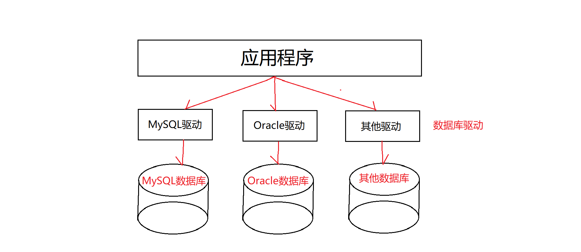 给你推荐如何通俗易懂学习并掌握JDBC（完整版）_jdbc没学懂-CSDN博客