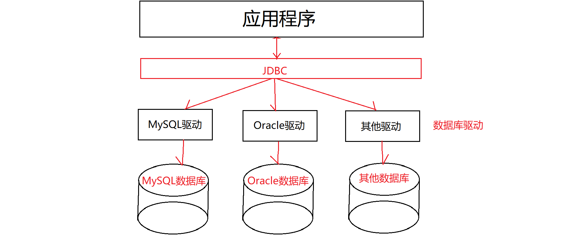 给你推荐如何通俗易懂学习并掌握JDBC（完整版）_jdbc没学懂-CSDN博客