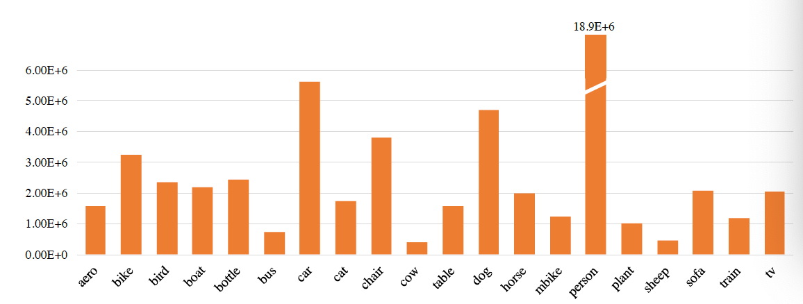 LSUN数据集 (简介，下载，格式转换及bug修复)_lsui数据集-CSDN博客
